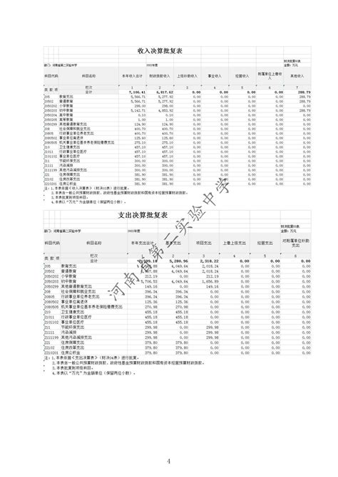 河南省第二实验中学2022年度决算公开 河南省第二实验中学