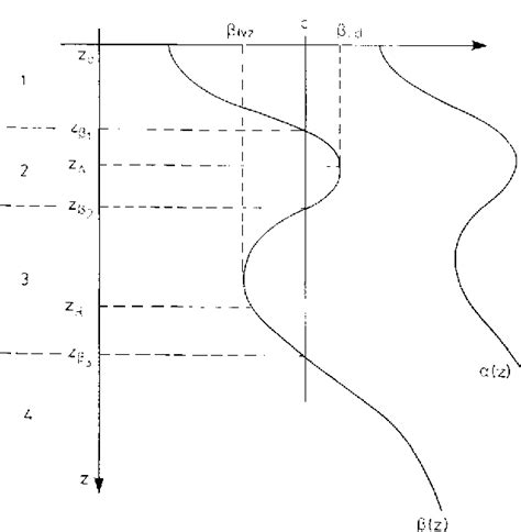 Figure 1 From Synthesis Of Seismic Surface Waves Semantic Scholar