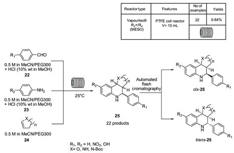 Scheme 7 Flow Synthesis Of Tetrahydroquinoline Based Compound Library Download Scientific