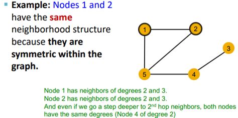 【从零开始】cs224w 图机器学习 2021冬季学习笔记91 Theory Of Graph Neural Networks直观理解万能近似定理 Csdn博客