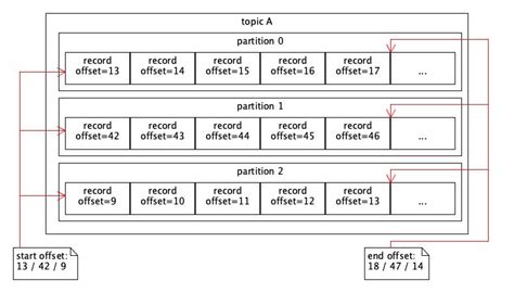 Adam Kotwasinski On Linkedin Apachekafka Kafka Java