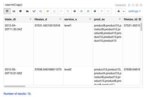 Searching Sampling And Aggregation Apache Solr Reference Guide