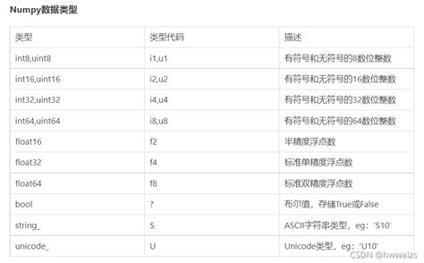 Python数据分析及可视化（三）numpy创建多维数组、修改数组维度、数组的切片、替换等基本操作多维数组 可视化 Csdn博客