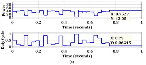 Energies Free Full Text Performance Optimization Of A Ten Check
