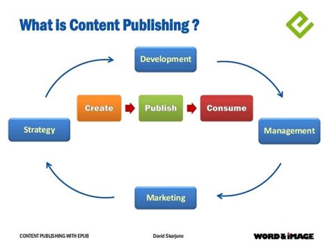 content publishing with epub