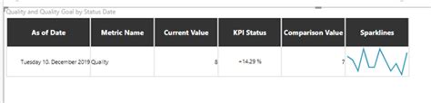 Solved Kpi Status Using Kpi Matrix Microsoft Fabric Community