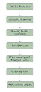 Ansible Vs Ansible Core GeeksforGeeks