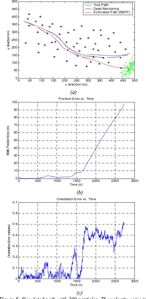 Figure 5 From Navigation Of An Autonomous Mobile Robot Using Ekf Slam And Fastslam Semantic