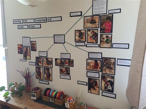 Pin By Tricia Hopkirk On Learning Stories And Documentation Panels Reggio Inspired Classrooms Pin By Tricia Hopkirk On Learning Stories And Documentation Panels Reggio Inspired Classrooms