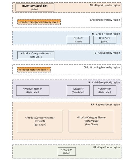 Report Basics And Concepts Create And View Content Documentation Learning