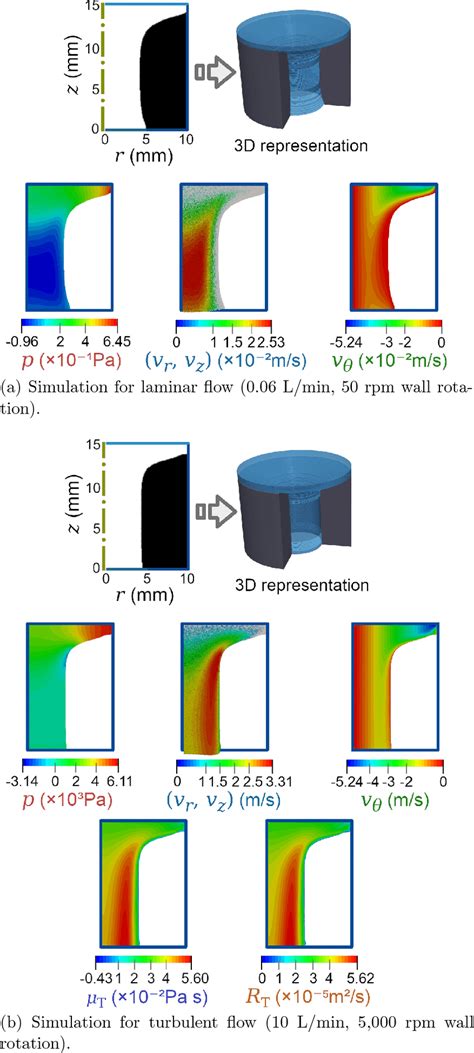 Optimized Topologies And Variables For Optimized Rotating Nozzles Download Scientific Diagram