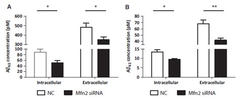 AXIS TRICKS Data In The Spotlight