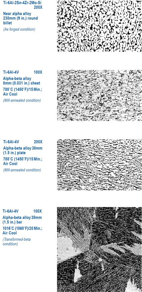 A Comprehensive Guideline Titanium And Titanium Alloys Golden