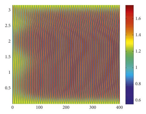 The Spatial Pattern Of The System With Dirichlet Boundary For Download Scientific Diagram