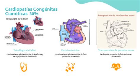 Cardiopatias Cianoticas