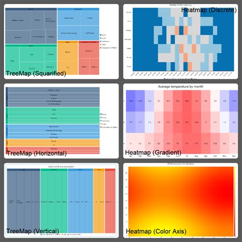 the complete guide to 80 c chart types componentone