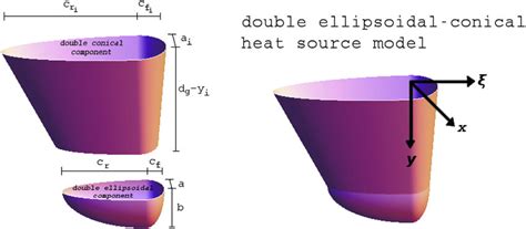 Schematic Diagram Of Dec Heat Source Model Showing Double Ellipsoidal Download Scientific