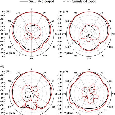 Structure Of The Designed MIMO Antenna A Top View B Bottom View Download Scientific Diagram