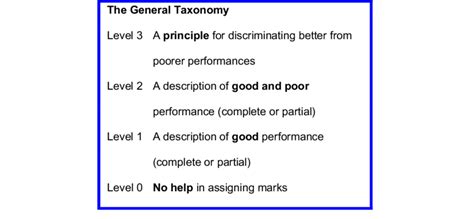 The General Taxonomy Download Scientific Diagram