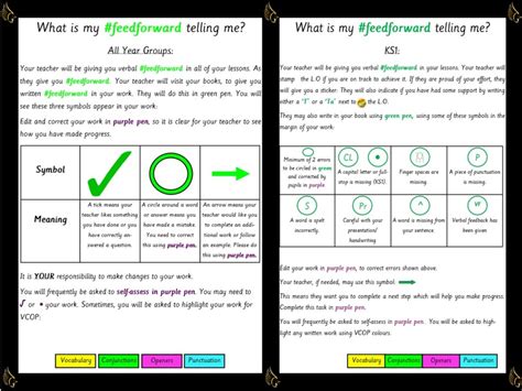 Feedforward Goldsmith Primary Academy