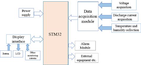 Figure 3 From Design Of Lithium Battery Management Control System Based On Stm32 Semantic Scholar