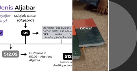 List Beladiri Ddc Curated By Zahra Medium