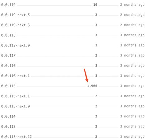 Dtslint It Pinned Either Rework Ts Lint Step Or Scrap It · Issue 529