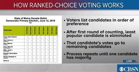 How Maine S Ranked Voting System Works Cbs News