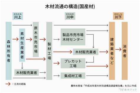 川上川中川下