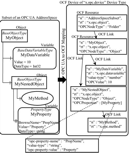 Example Of The Proposed Mapping Download Scientific Diagram