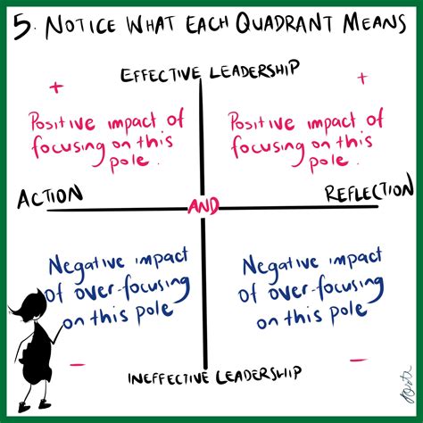 Navigating Challenges With Polarity Thinking A Fresh Perspective For Senior Leaders — Spring