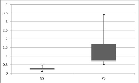Absolute Deviation In Normal Condition Unit St Download Scientific Diagram