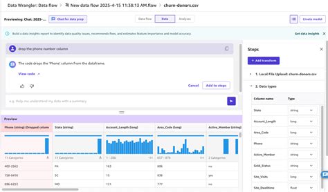 Discover How Nonprofits Can Utilize No Code Machine Learning With Amazon Sagemaker Canvas Aws