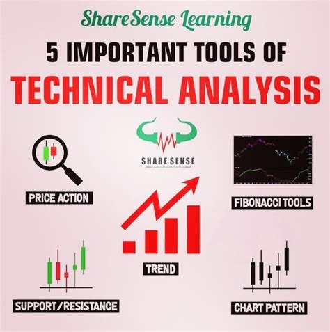 Pin On Candlestick Chart Trading Charts Technical Analysis Analysis
