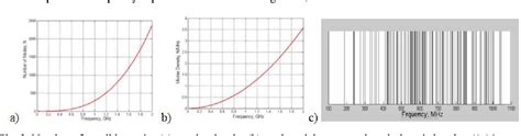 Figure 2 From Design Of Small Reverberation Chamber For Handsets