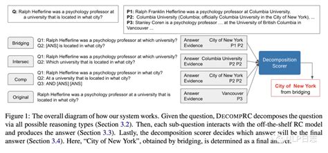 增强语言模型之recursive Prompting Csdn博客