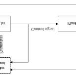 Adaptive Control System Download Scientific Diagram