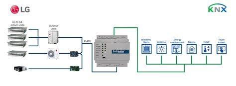 lg vrf systems to knx interface