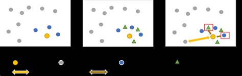 Illustrations Of A Contrastive Learning B Synthesizing Harder Download Scientific Diagram