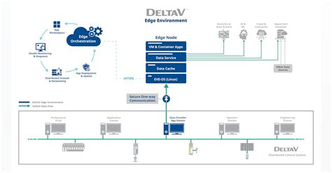 Edge Control Software Updated To Support Batch Data Integration Control Global
