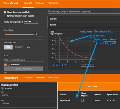 Tensorboard Problem With Subfolders From Summarywriter · Issue 32651