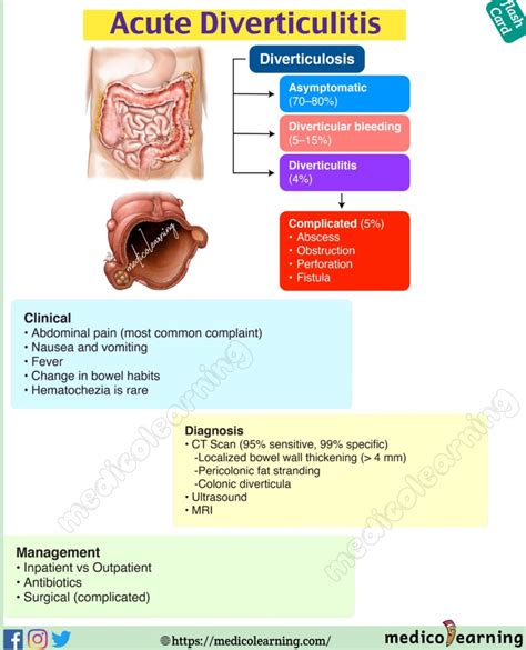 Figo Staging Of Fibroid Medicolearning
