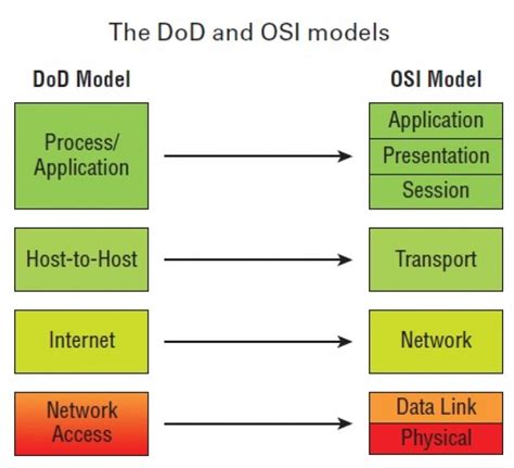 Protocol คืออะไร