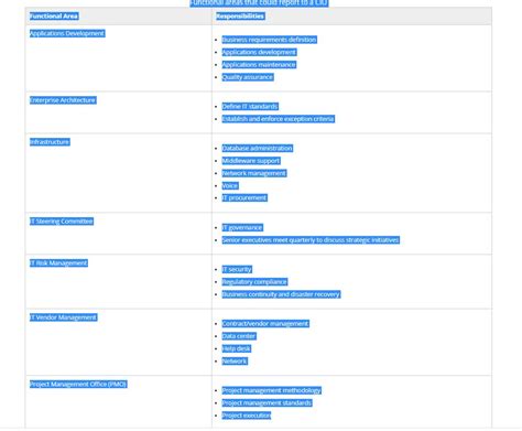 Which Cobit Processes Are Likely To Inform The It