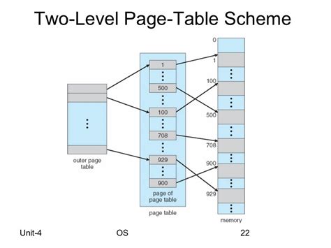 Os Swapping Paging Segmentation And Virtual Memory