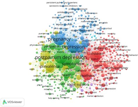 Network Visualization Of Keyword Co‐occurrence Which Appeared At Least Download Scientific
