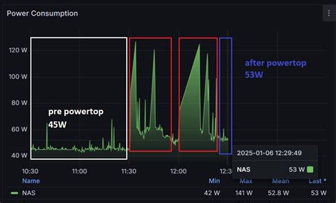 reduce power consumption with powertop page 39 user customizations