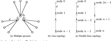 Figure 3 From Performance Evaluation Of Impulse Radio Uwb Networks Using Common Or Private