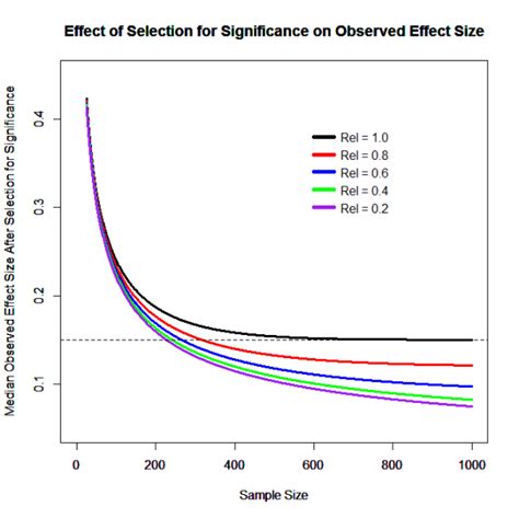 Random Measurement Error And The Replication Crisis A Statistical