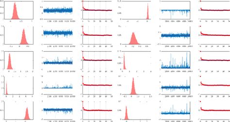Figure 19 From Bayesian Dynamic Tensor Regression∗ Semantic Scholar